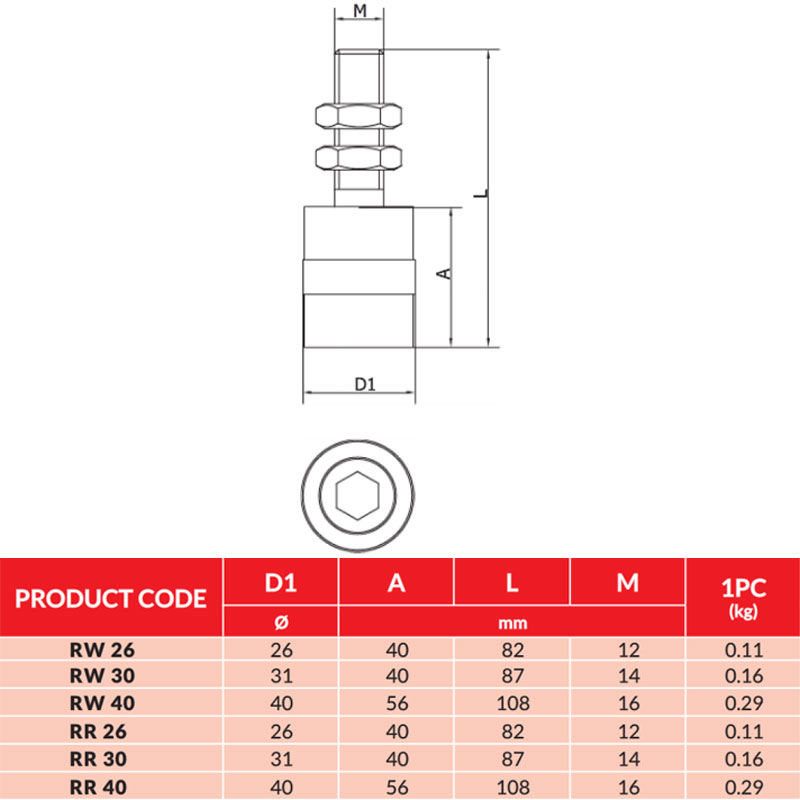 CAIS RR 26 NYLON GUIDE ROLLER Nylon Guide Roller | CAIS HARDWARE