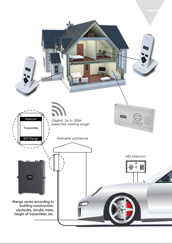 AES DECT 603-ABK-EU AUDIO GATE INTERCOM KIT | AES