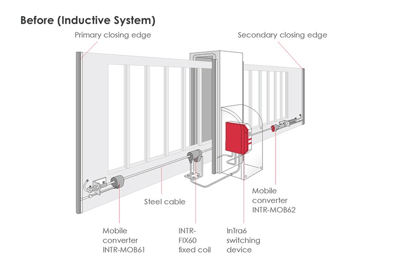 XRF Sliding Gate Kit (Standard) - Performance Sliding Gate Solution ...